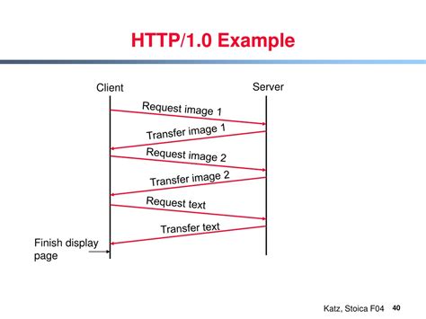 Ppt Eecs 122 Introduction To Computer Networks Multicast Powerpoint