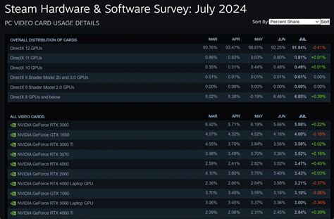 Nvidia Is About To Discontinue The Production Of Geforce Rtx 3060 Graphics Cards
