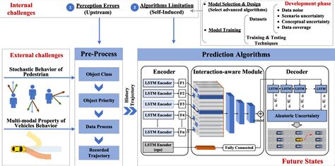Figure 7 From Uncertainties In Onboard Algorithms For Autonomous