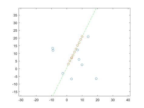Matlab Ransac 库函数介绍 Wei Jun Lins Blog