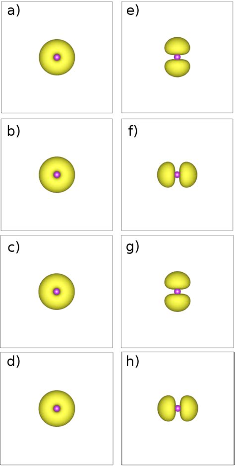 Figure 4 From Self Interaction Correction Schemes For Non Collinear