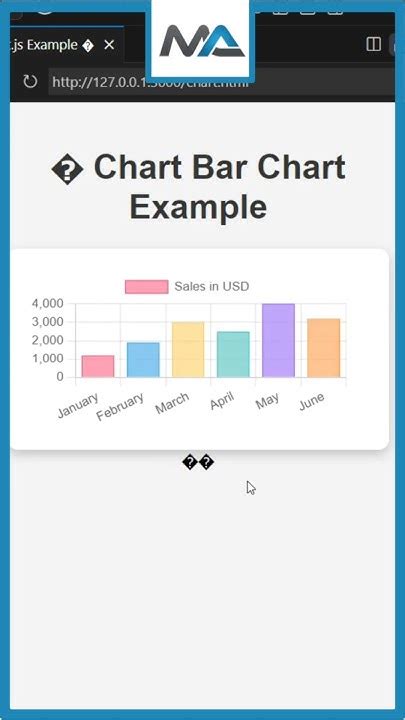 Create A Chartjs Bar Chart In 60 Seconds ⏱️📊 Html Css Chartjs Shorts Youtube