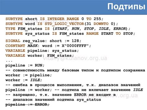 Vhdl Data Types User Defined Types Subtypes Ppt