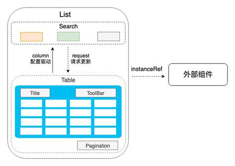 查询 Table 组件设计