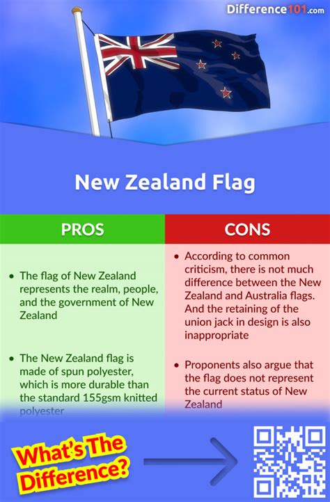 Australia Flag Vs New Zealand Flag 6 Key Differences Pros And Cons