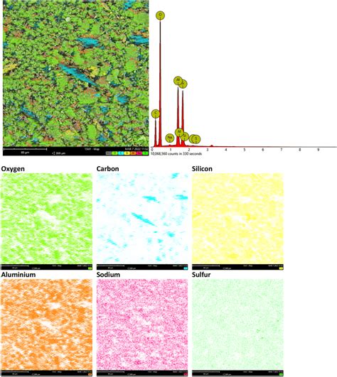Elemental Composition Of Kaolinite Biochar Composite Determined By Sem
