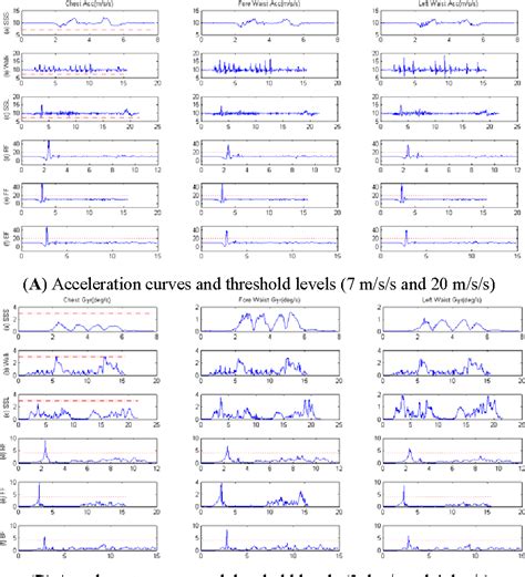 figure 3 from exploration and implementation of a pre impact fall