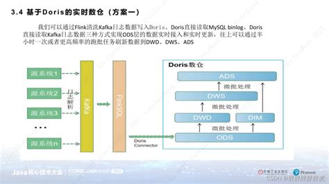 实时数仓新选择——doris构建实时数仓落地方案详解实时数仓技术方案 Csdn博客