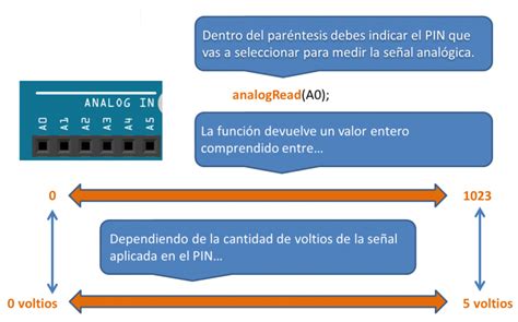 Analogread Arduino Usos Y Ejemplos Hetpro Tutoriales