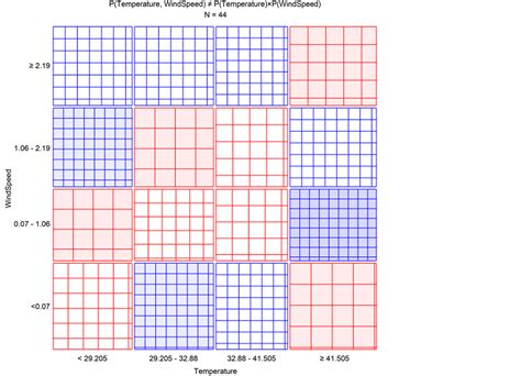 Prediction Of Solar Irradiation Using Quantum Support Vector Machine Learning Algorithm