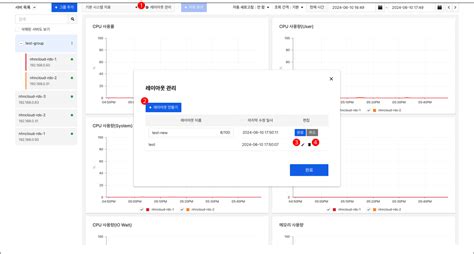 Server Dashboard Nhn Cloud User Guide