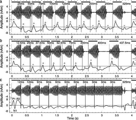 Summary Of Grand Averaged Dipole Moment Response Waveforms To Sequences