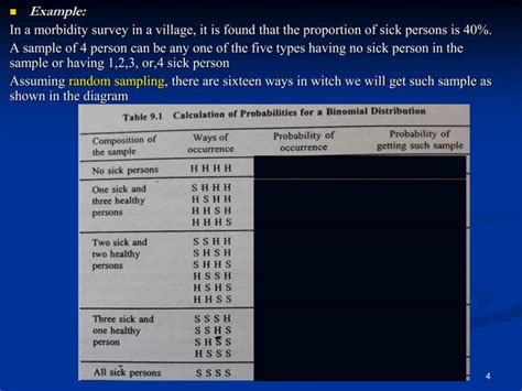Binomial Distribution And Applications Ppt Cancer Diseases And Conditions