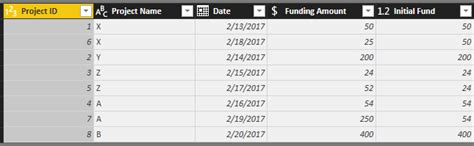 Solved Initial Funding Vs Incremental Funding In Query Ed