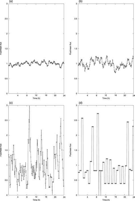Time Series Of The Total Mass Flux M At 1 8 Km For The 10th Day Of