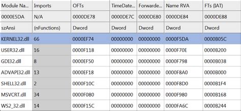 Backdoor Win32 Darkshell A Malware Analysis