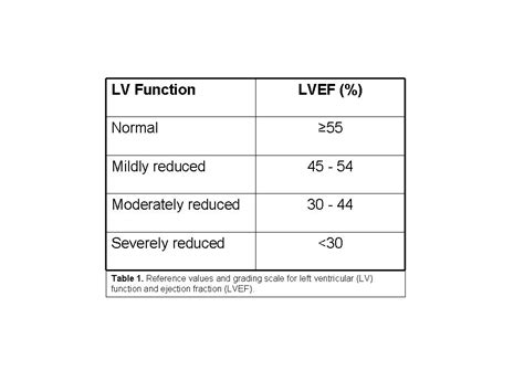 Use Of The Echocardiogram To Define The Presence Extent And Etiology Of Cardiac Dysfunction