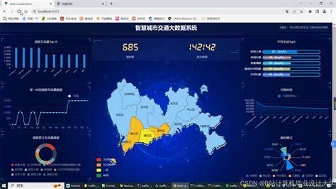 计算机毕业设计hadoopsparkhive交通客流量预测系统 智慧交通 大数据毕业设计源码文档ppt讲解视频基于hadoop和hive的客流量数据分析系统 Csdn博客