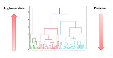 Main Unsupervised Learning Algorithms Linedata