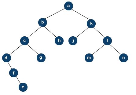 Boundary Traversal Of Binary Tree Online Tutorials Library List Tutoraspire