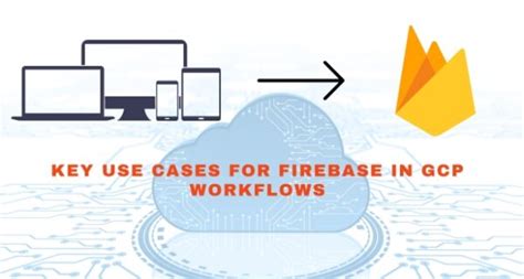 GCP Firebase Integration In Bangalore Protect Your App Data With Firebase S Robust Security