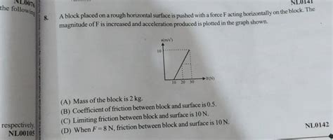 A Block Placed On A Rough Horizontal Surface Is Pushed With A Force F Act