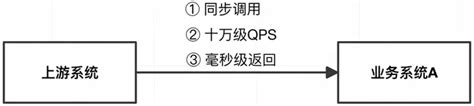 在maven中设置jvm系统参数及java应用调试实例 阿里云开发者社区 在maven中设置jvm系统参数及java应用调试实例 阿里云开发者社区