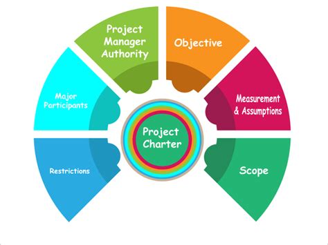 What Are The Key Elements Of A Project Charter At Carl Atkins Blog