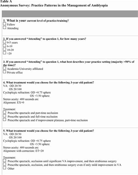 Condo Association Budget Template