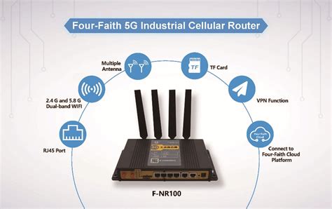 Industrial Router Ensuring Seamless And Reliable Connectivity For Industrial Networks Four Faith