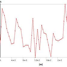 Tapered Radial And Circumferential Grooves Figure 5 Straight Radial And Download Scientific