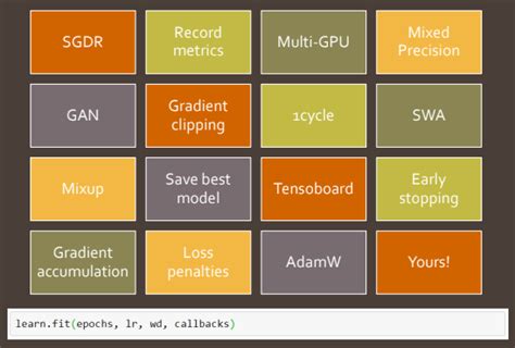 Skeptric Fastai Callbacks As Lisp Advice