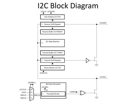 Ip5328 I2c