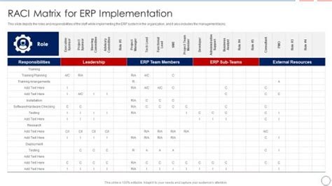 Raci Matrix For Erp Implementation PowerPoint Templates Slides And Graphics