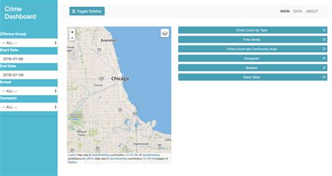 Github Gichuhibrian Crime Dashboard