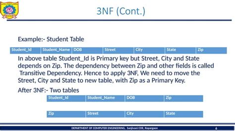 Learning Of 3nf Bcnf Normal Forms In Dbmspptx