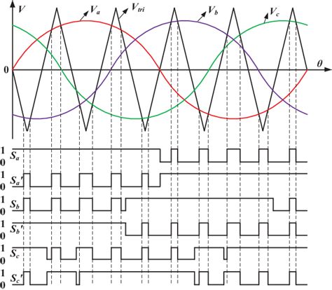 Figure 1 From Space Vector Pulse Width Modulation Based Maximum Boost