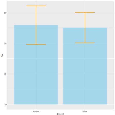 aggregations aggregations aggregations part 2 knime