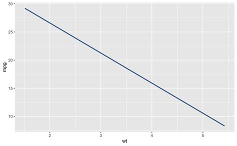 Probability On The Product Formula For Expectation Mathematics
