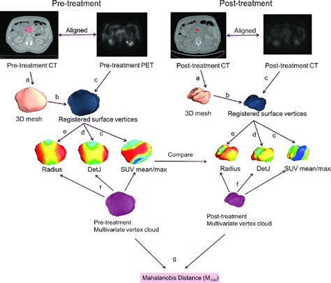 Illustration Of Our Pipeline Processing Steps Represented In Numbers