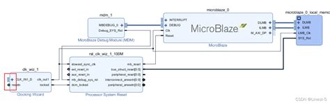 【xilinx Ax7103 Microbalze学习笔记2】microblaze 串口发送 Hello World 实验