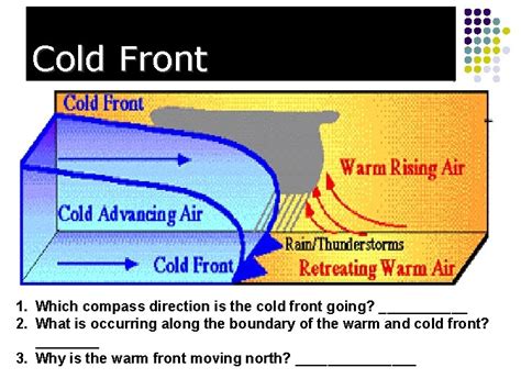 Air Masses Fronts And Global Wind Patterns Meteorology