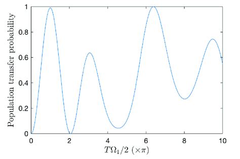 Two Cycle Resonant Rabi Oscillations Final Population Transfer Download Scientific Diagram