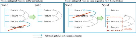 table 1 from explicit reference modeling methodology in parametric cad