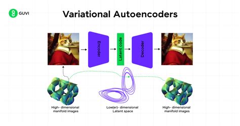 how to become a generative ai engineer guvi blogs