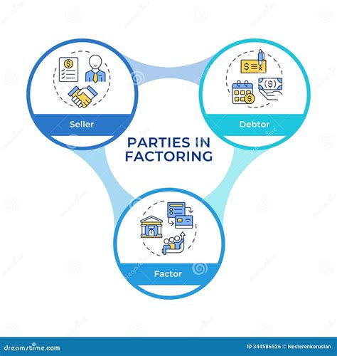 Parties In Factoring Process Infographic Circles Flowchart Vector Illustration Cartoondealer