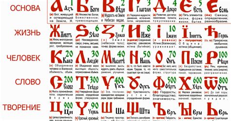 Славянская азбука 49 букв с расшифровкой картинки