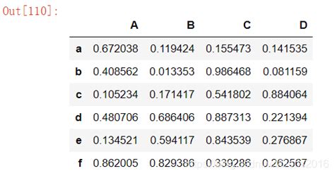 Pandas Setindex 和resetindexpandas Setindex 与 Resetindex Csdn博客