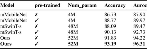 Table Ii From Audio Speech Signal Analysis For Early Autism Spectrum Disorder Detection