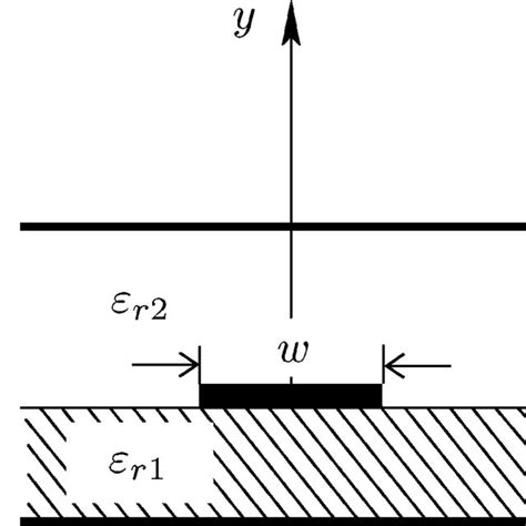 Transverse Cross Section Of The Multilayer Stripline Structure Download Scientific Diagram